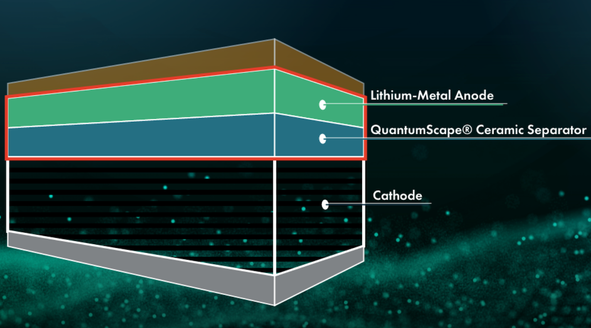 The EV Battery Call Is Coming From Inside The House – GreenTV.com